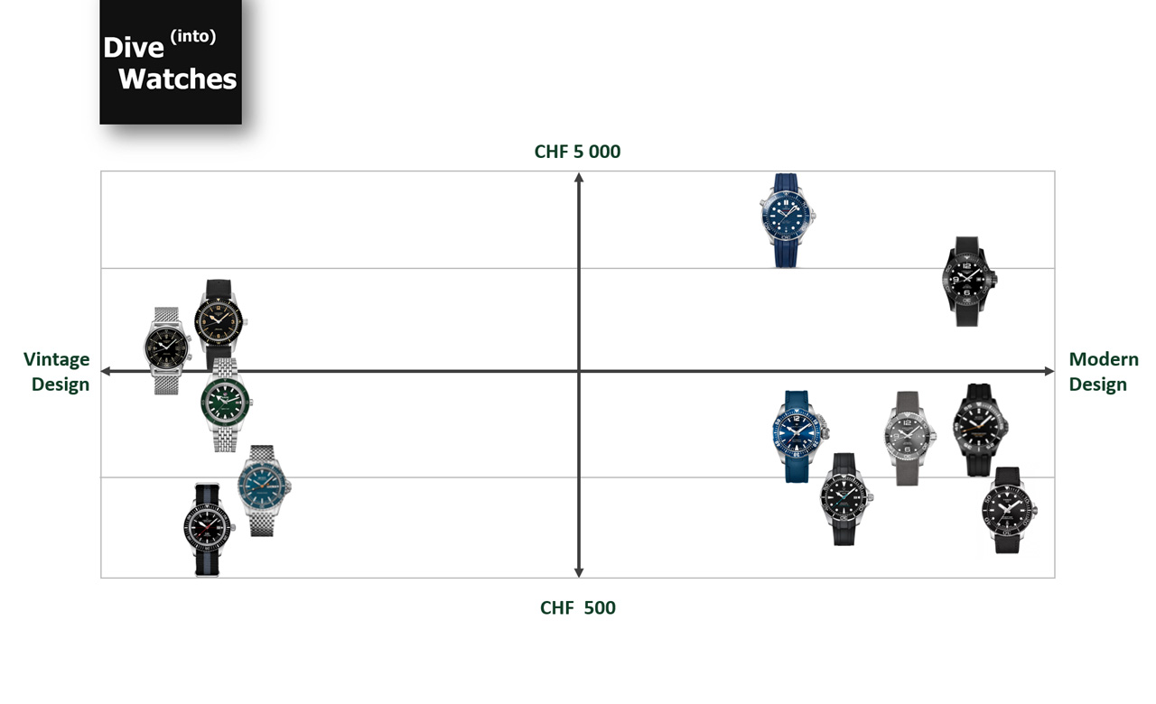 Swatch_Group_Dive_Positioning_2019 – Dive into Watches